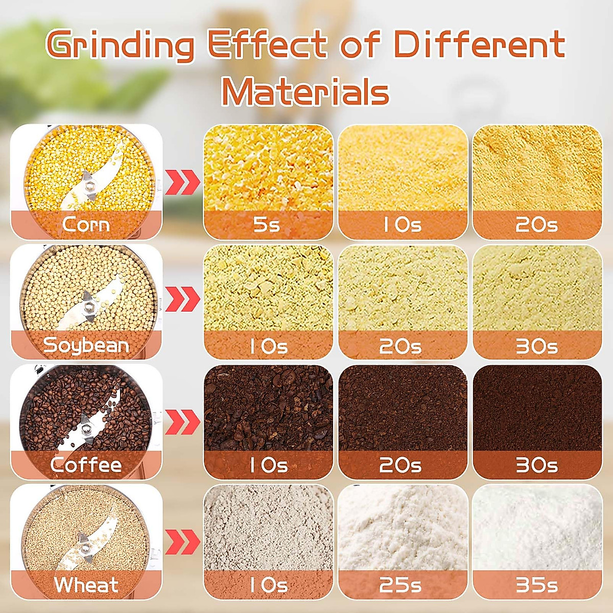 BI-DTOOL 800g Electric Grain Mill Grinder 36000r/min High-speed Grain Spice Herb Grinder 1800W Dry Grinder Machine 304 Stainless Steel Superfine powder Grinder for Kitchen Home and Commercial