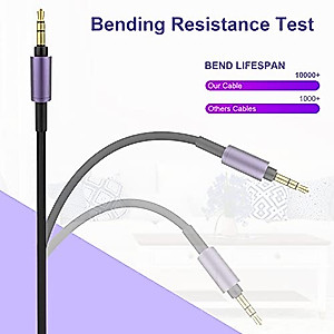 Arzweyk Rplacement Audio WH-1000XM4 Headphone Cable, Headset Cord Compatible with Sony WH-1000XM3/ XM2/ H800/ H900N/ MDR-100AAP/ 100ABN/ XB950BT/ XB920/ H600A Headphones