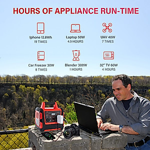 Portable Power Station, 2000Amps Car Battery Jump Starter Battery Pack with 400W Inverter Dual AC/DC/USB Output