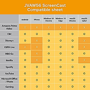 j5create ScreenCast HDMI Wireless Display Adapter Receiver - Mirror Phone, Tablet, Laptop to HDTV - Compatible with MiraCast, AirPlay, Android, Windows 10 PC, iOS, iPhone, Tablet (JVAW56)