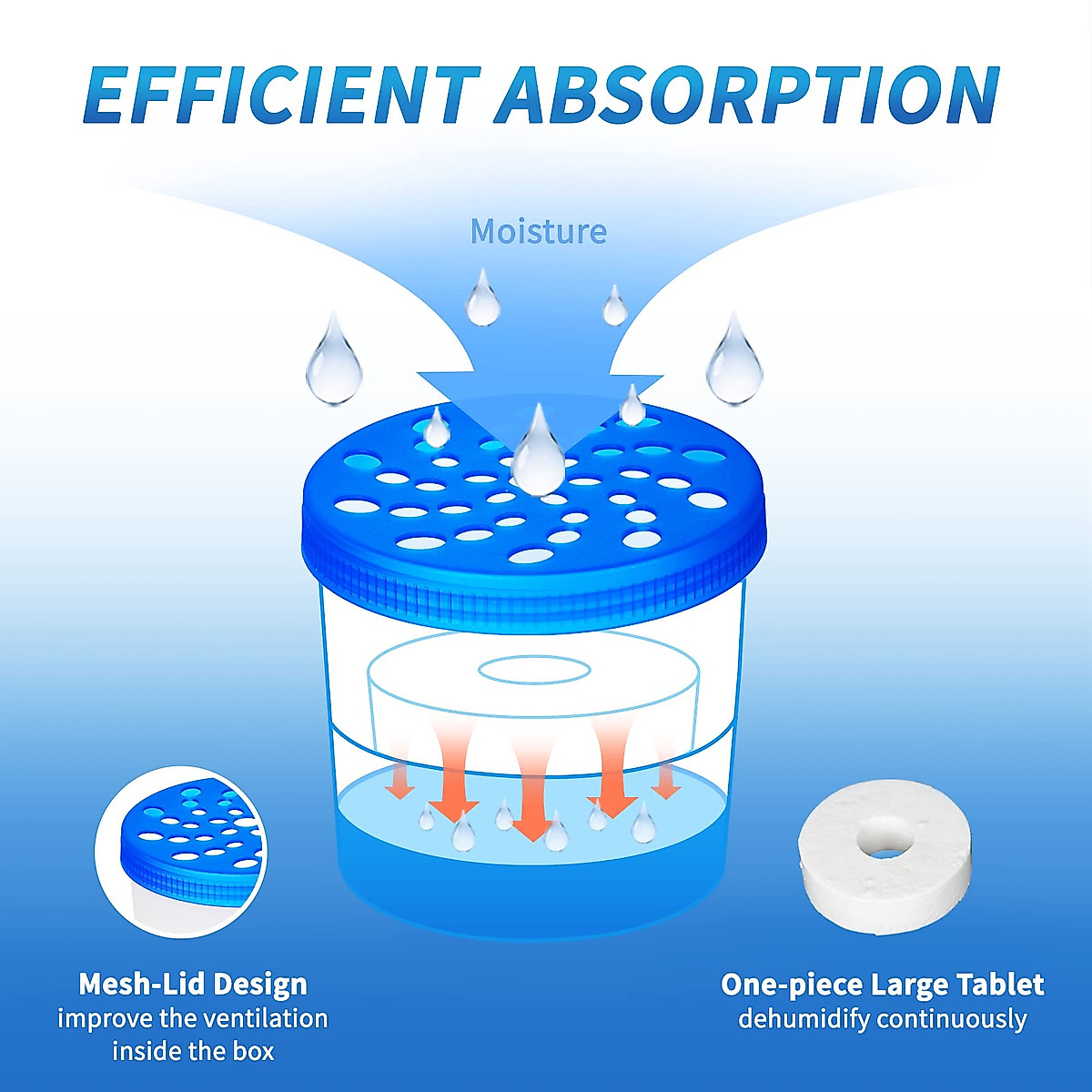 Vacplus Moisture Absorbers Dehumidifier Bucket -Unscented for Closet, Highly Absorbent for basements, bathrooms, boats, RVs, 10.5 OZ Replaceable, 6 PACK