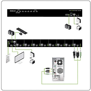 IOGEAR 8-Port USB HDMI KVM Switch – OSD – Cascade - w/USB KVM Cables Set (TAA) GCS1808H