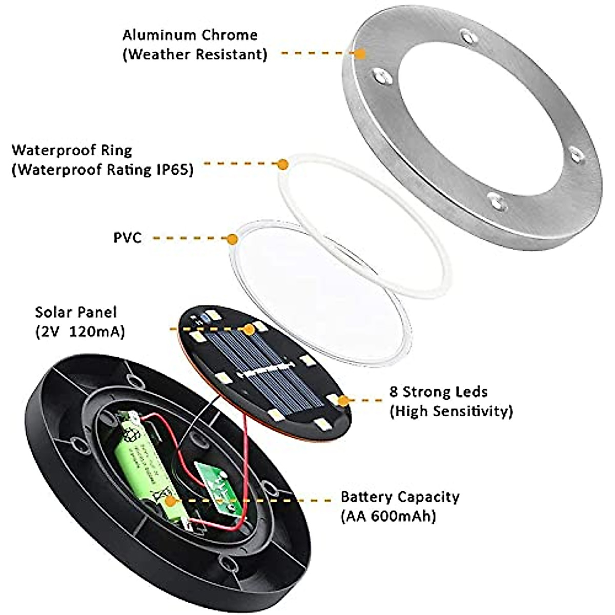 Otdair Solar Ground Lights, 8 LED Warm Light Outdoor Solar Disk Lights, Waterproof In-Ground Lights, Solar Garden Lights, Landscape Lights for Pathway, Yard, Deck, Patio, Walkway, 12 Packs