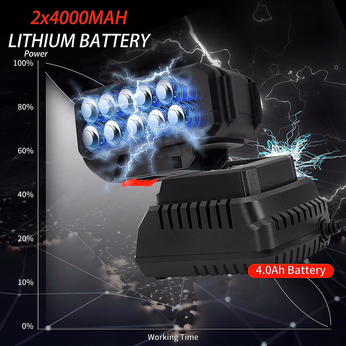 850Nm(650 Ft-lbs) Cordless Impact Gun,1/2" Power Impact Wrenches,3300RPM High Torque Impact Gun w/2 x 4.0AH Battery,5 Sockets,8 Drill,6 Screws,21V Brushless Electric Impact Wrench Set for Car Tire