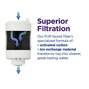 PUR Faucet Mount Replacement Filter 1-Pack, Genuine PUR Filter, 2-in-1 Powerful Filtration, Includes Lead Removal, White (RF33751)