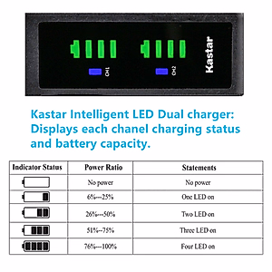 Kastar 1-Pack Battery and LTD2 USB Charger Compatible with Kodak KLIC-7004 K7004 Battery, Kodak K7700 Charger, EasyShare M1033, EasyShare M1093 is, EasyShare M2008, EasyShare V1073, EasyShare V1233