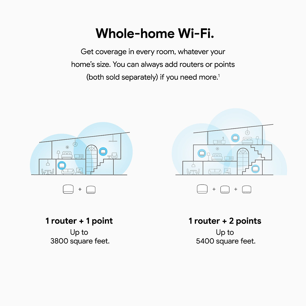 Nest WiFi Router with 1 Point - Mesh Router for Wireless Internet - Wi-Fi Extender with Smart Speaker - Works with Nest WiFi and Google WiFi Home Wi-Fi Systems - Snow (Renewed)