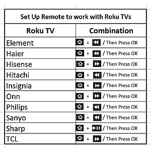 Amaz247 ROKU Remote Works with All Roku Player (Box Shape of Roku) and a Regular TV. Pairing Instruction Included. Does NOT Work with ROKU Stick!!