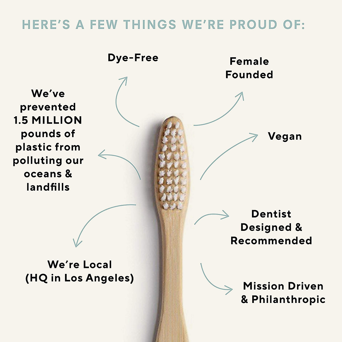 Plus Ultra Bamboo Toothbrush - BPA Free Soft Bristle Toothbrush for Adults - Dentist-Approved All-Natural Toothbrush with Brush Smile Repeat Etched on Handle