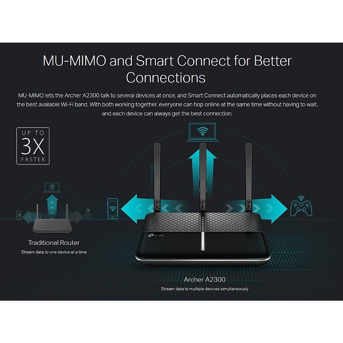 TP-Link AC2300 Wireless WiFi Router | Powerful 1.8GHz Dual-Core 64-Bit CPU | RangeBoost Technology | Wave 2 MU-MIMO (Archer A2300)