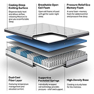 Queen Mattress, Coolvie 10 Inch Hybrid Mattress with Individually Pocket Coils and Dual Layer Cool Comfy Memory Foam, Hybrid Innerspring Mattress in a Box, Cushioning Euro Top Design, Medium Firm