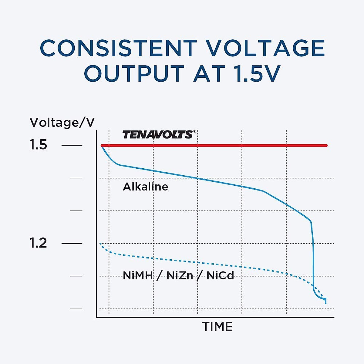 TENAVOLTS 1.5V AAA Lithium Rechargeable Battery, 1.8h Fast Charge, USB Charger, Constant Output at 1.5V, 1110 mWh, 4 Counts with Charger