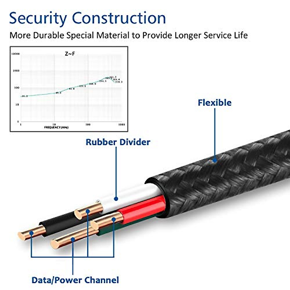 Micro USB Charging Cable, 3 Packs 10ft Long High Speed Nylon Braided Durable Micro USB Charger Cable for Samsung Galaxy S7 Edge S6 S5, Android Phone, LG G4, HTC, PS4, Camera, Black