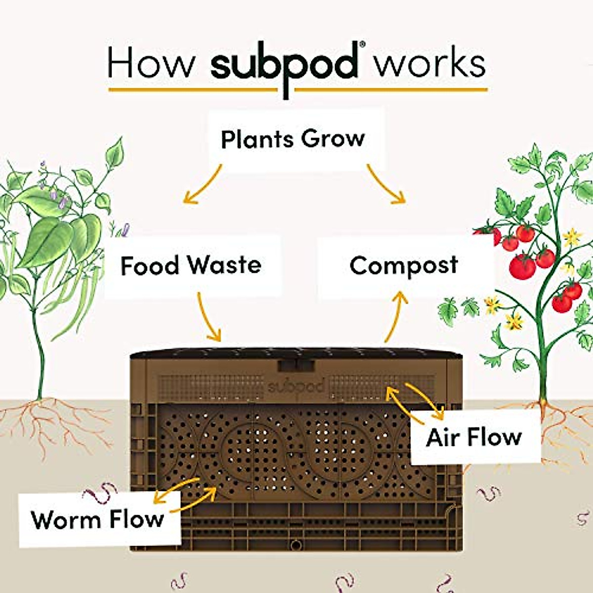 Subpod Essentials Bundle. Outdoor Composting System and Compost Aerator. Composting Worm Farm for Your Garden