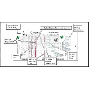 Clyde's Garden Planner - Clyde's Vegetable Planting Slide Chart — 🛍️ ...