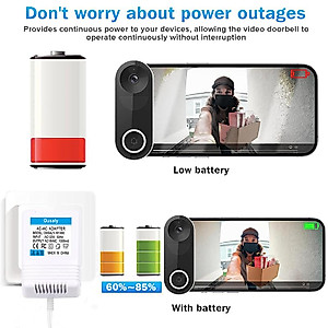 24VAC1A Video Doorbell Power Adapter - 26.5feet Extension Cable, AC110-120V to AC 24 for Eufy, Wyze, Ring, Nest, Ecobee, Sensi, Honeywell Thermostats, Arlo Wireless Video doorbell Transformer(White)