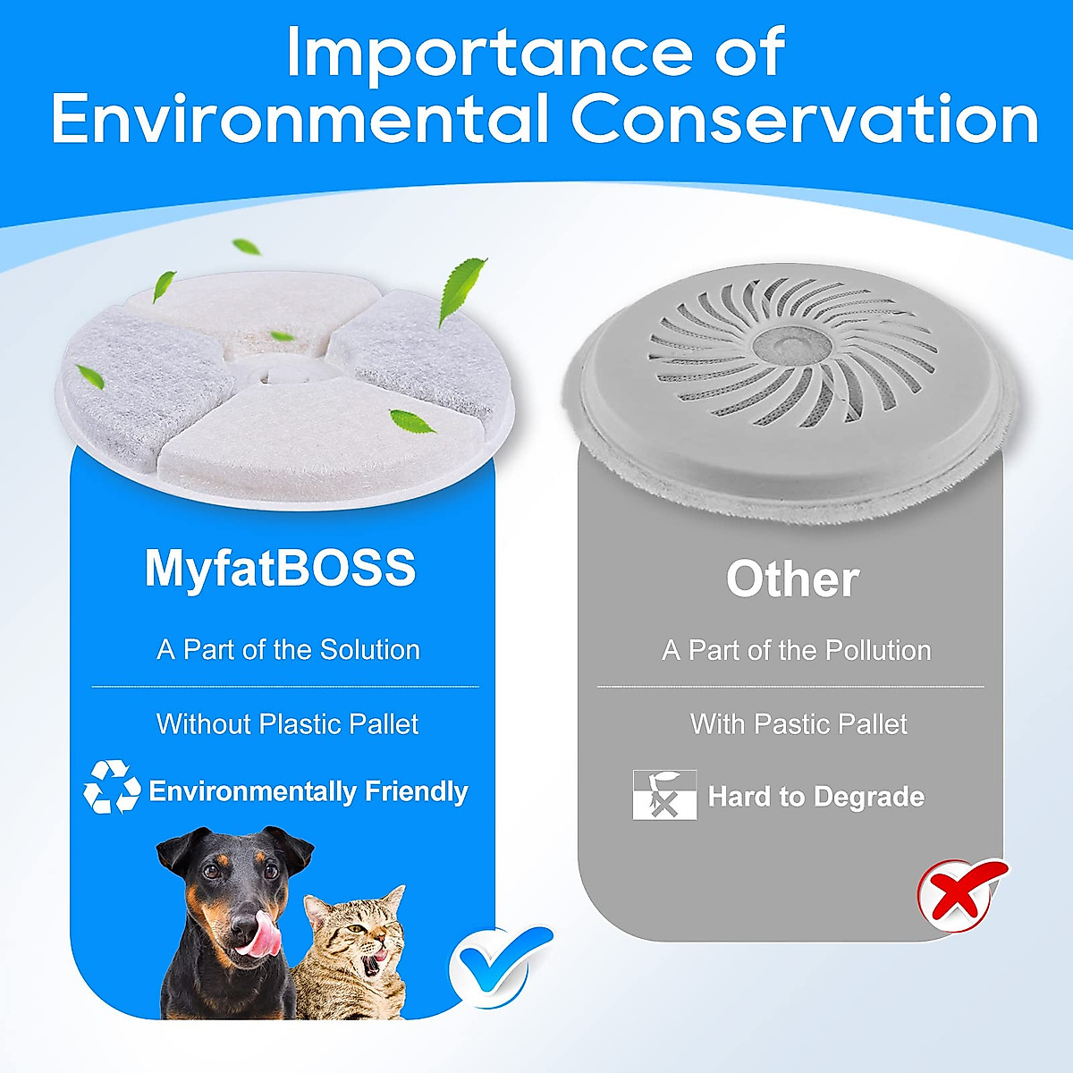 MyfatBOSS Cat Water Fountain Filter, 16 Pack Pet Fountain Filters, Pet Fountain Filter Replacement, Cat Water Filter Replacement for Pet Water Fountain