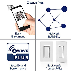 Leviton ZW15R-1BW Decora Smart Tamper-Resistant Outlet with Z-Wave Technology, 1 Pack, White