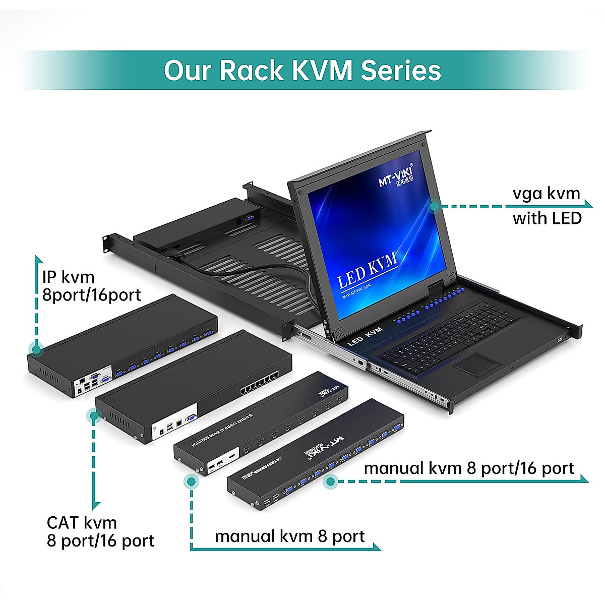 8 Port VGA KVM Console over CAT6, MT-VIKI CAT5E KVM Switch, 1U Rack Mount KVM Included 8 VGA to RJ45 KVM Dongles, Support Extended Distance UP to 230ft/70m by RJ45 Cable