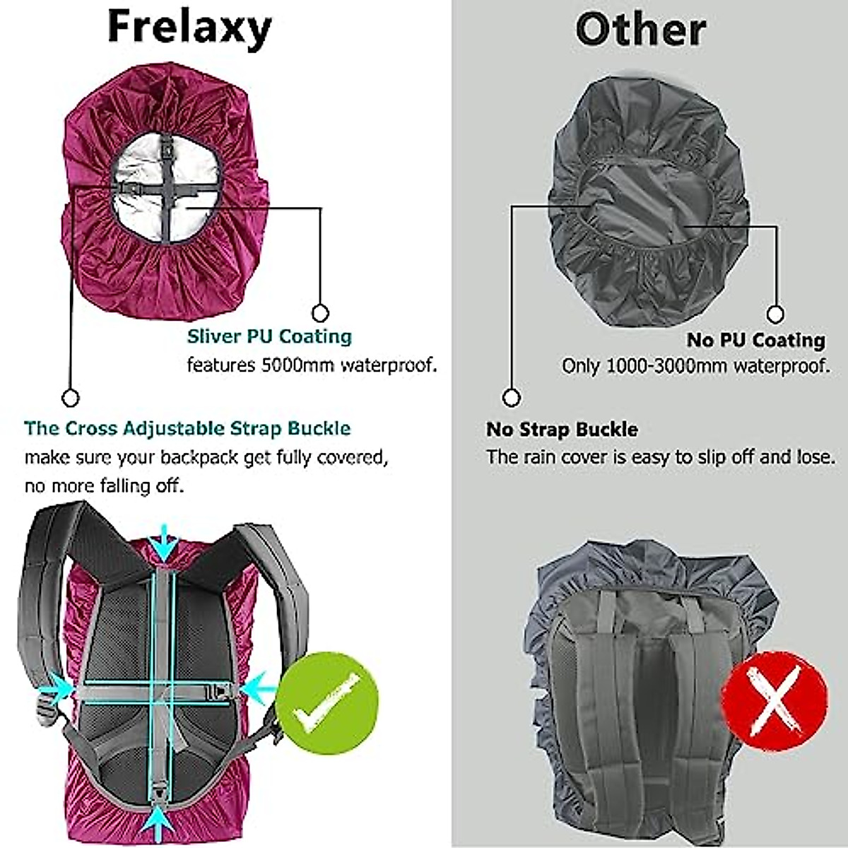 Frelaxy Waterproof Backpack Rain Cover, Upgraded Triple Waterproofing, Antislip Cross Buckle Strap (Fuchsia, S (for 15L-25L Backpack))