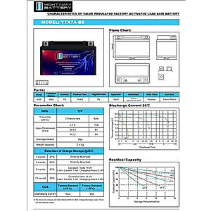 Mighty Max Battery YTX7A-BS 12V 6AH Replacement Battery compatible with ExpertPower ETX7A-BS - 8 Pack