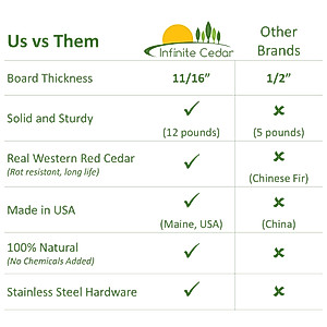 Premium Cedar Square Planter (16.5" x 16.5" x 13.5") for Growing Flowers, Plants, and Herbs; Ideal for Patio, Porch, Garden, Balcony, Deck, or Other Outdoors Locations; 100% Natural Cedar Wood