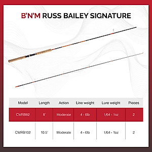 Russ Bailey Signature Series Crappie Rod 8ft/2pc