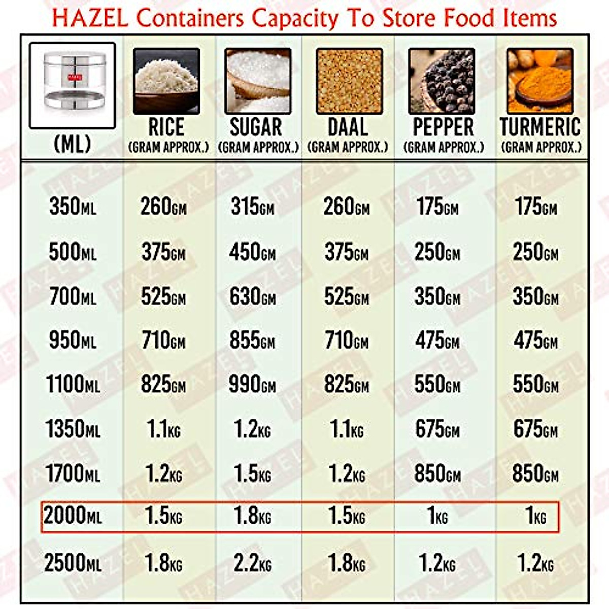 HAZEL Stainless Steel Containers Set For Kitchen Storage Transparent See Through Glossy Finish Storage Jars Dabba, Set of 5, 2000 ML Each, Silver