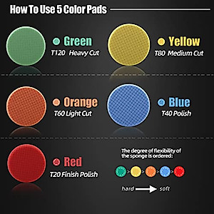 Buffing Polishing Pads, SPTA 5Pc 3.5 Inch Face for 3 Inch 76mm Backing Plate Compound Buffing Sponge Pads Cutting Polishing Pad Kit For Car Buffer Polisher Compounding,Polishing and Waxing -FPTFS3-MIX