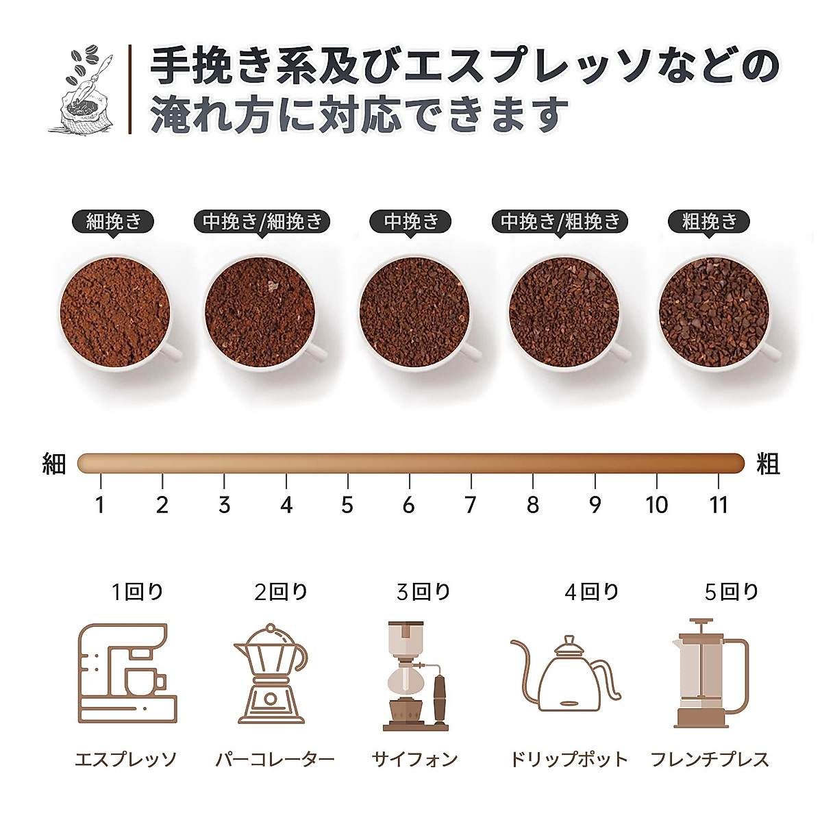 Electric Coffee Grinder, 150W Spice Grinder with Stainless Steel Blade & Bowl, One-Touch Control Coffee Bean Grinder for Nuts, Sugar, Grains, Clear Lid