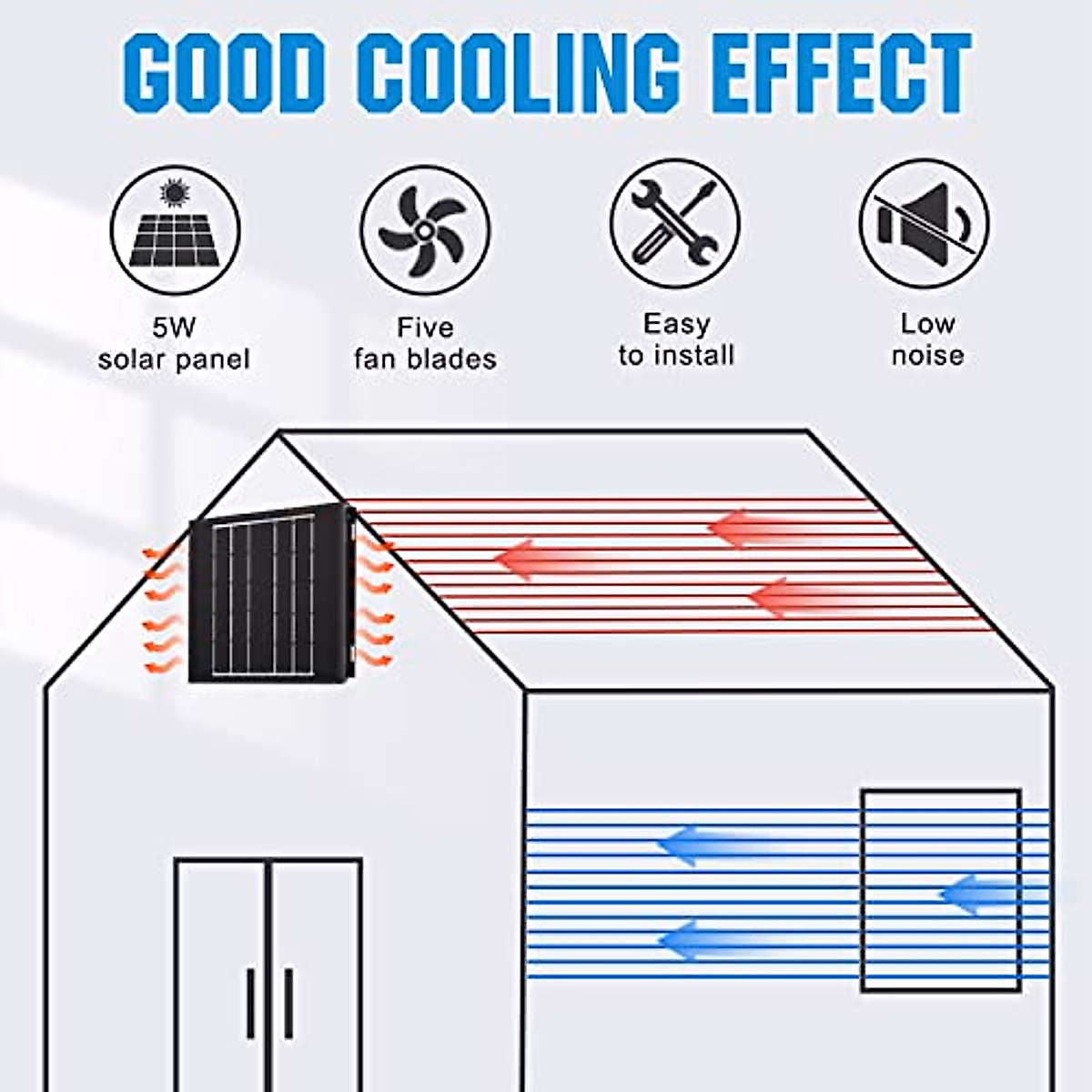 DC HOUSE Solar Vent Fan - Weatherproof Metal Shell Design, 5W Solar Powered Roof Fan without Battery - Up to 238 Sq Ft Coverage - Perfect for Small Sheds, Chicken Coops, Greenhouses, and Cabins