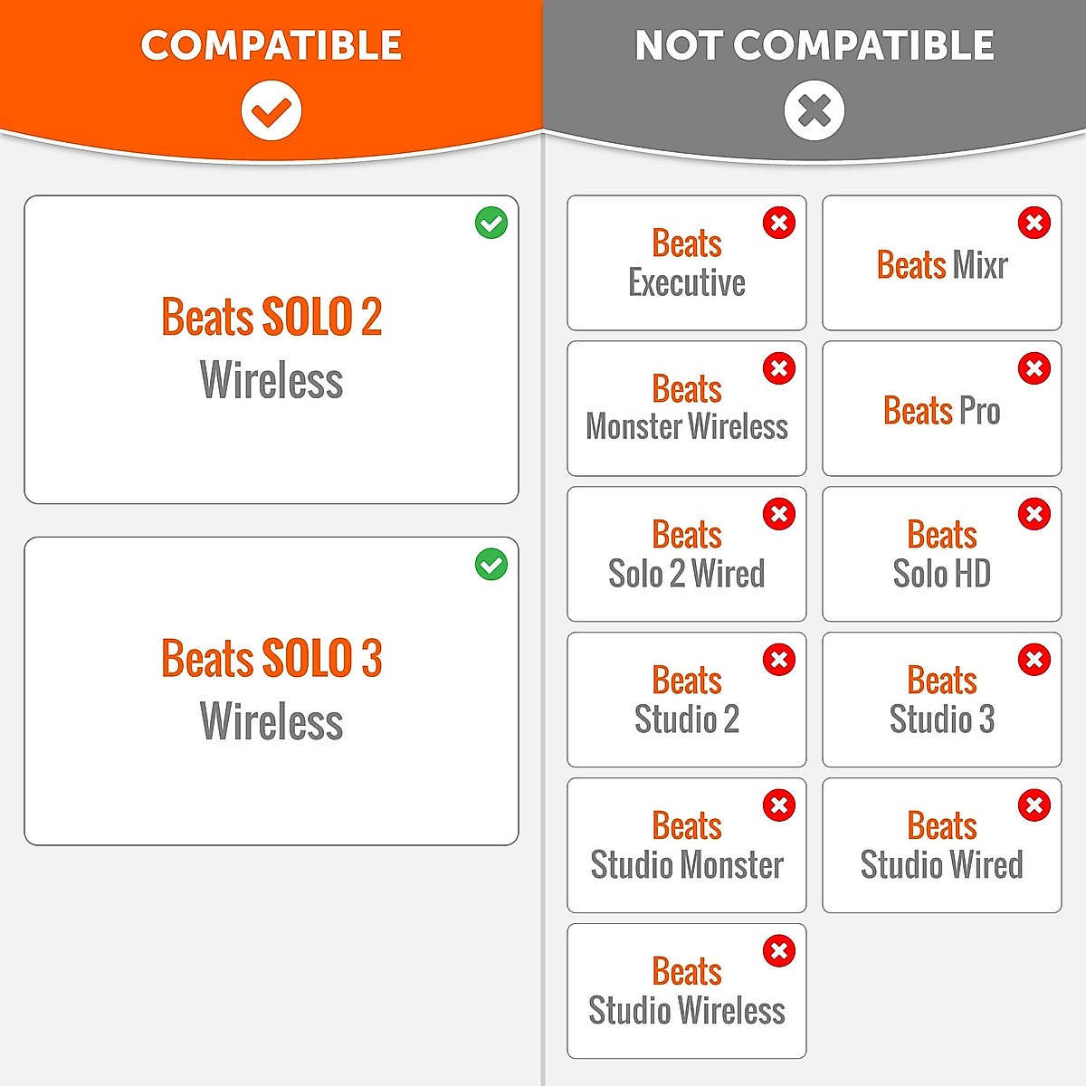 Wicked Cushions Replacement Ear Pads for Beats Solo 3 Wireless On Ear Headphones - Also fits Beats Solo 2 Wireless, Enhanced Noise Cancellation, Improved Comfort, Industrial Adhesive | White