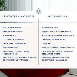 Kotton Culture Twin Duvet Cover 3 Piece 100% Egyptian Cotton with Zipper & Corner Ties Breathable All Season 600 Thread Count Soft Sateen Weave (Twin/Twin XL, Blood Red)