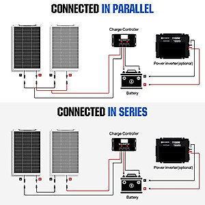ECO-WORTHY Flexible Solar Panel 130 Watt 12 Volt Monocrystalline Semi-Flexible Bendable for Off- Grid System Motorhome, RV, Caravan, Camper, Boats, Roofs, Uneven Surfaces