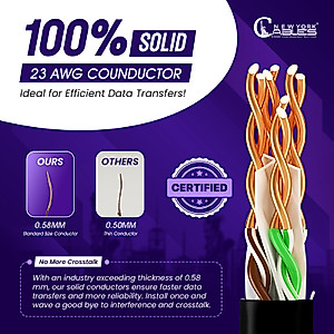 NewYork Cables | CAT6 Plenum Cable 1000ft (CMP) | UTP, 550MHz, 23AWG, 4Pair UTP 10GB Internet Cable | Quality Tested Bulk Ethernet Cable for Networking & Gaming (Black)