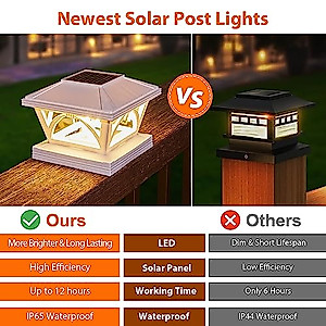 ENSLI Solar Post Cap Lights Outdoor, 6 Pack Brighter Solar Post Lights Outdoor Waterproof, Fence Post Cap Lights Solar Powered Deck Post Lights Fit 4x4 5x5 6x6 Posts for Fence Deck Garden Decoration