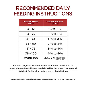 Purina Beneful Originals With Farm-Raised Beef, With Real Meat Dog Food - (Pack of 4) 3.5 lb. Bags