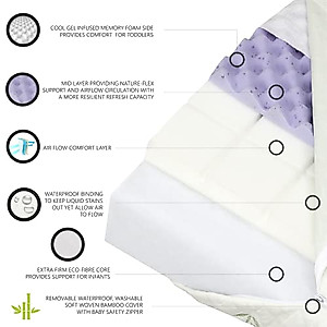 Evolur Comfort Cool Flow Foam Crib & Toddler Mattress I Waterproof I Greenguard Gold Certified