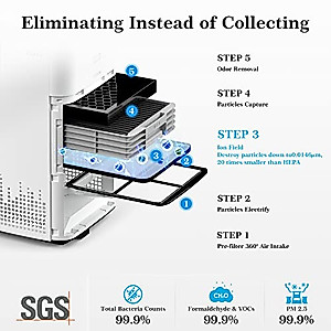 Airdog X3 Bedroom Air Purifier with Washable Filter, up to 942 ft², Quiet Air Purifier for Baby, Clean down to 0.0146 microns, Patented TPA Technology