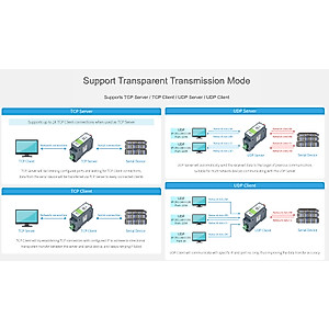 waveshare RS485 to WiFi/Ethernet Module, Modbus MQTT Gateway, Rail-Mount RS485 Serial Server, with RS485, WiFi and Ethernet Ports, Support RS485 to WiFi, RS485 to Ethernet, Ethernet to WiFi, etc.