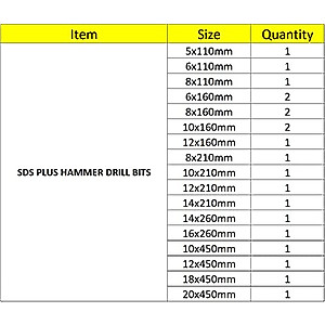 Rotary Hammer SDS Plus Drill Bits & Chisels Set- 20Pcs Concrete Masonry SDS Plus Drill Bits with Portable Plastic Box- SDS Plus Shank Fits Rotary Hammer