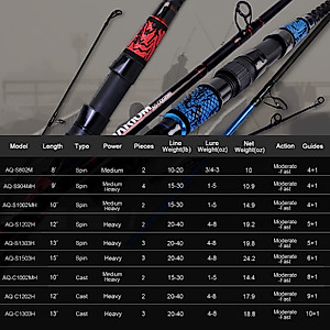 Fiblink Surf Spinning Fishing Rod Graphite Travel Fishing Rod (Red, 9 Feet - 4Pcs)