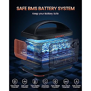 Portable Power Station, 504Wh Solar Generator 300W(500W Peak) Pure Sine Wave AC Outlet with Car Charger, DC cable, Portable Generator for Home Use Outdoor Camping Blackout Emergency Backup