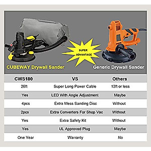 Electric Drywall Sander with Vacuum, Variable Speed and 26FT Power Cord, Drywall Sanding Machine with Extra Mesh Sanding Discs and Safety Kit, CUBEWAY
