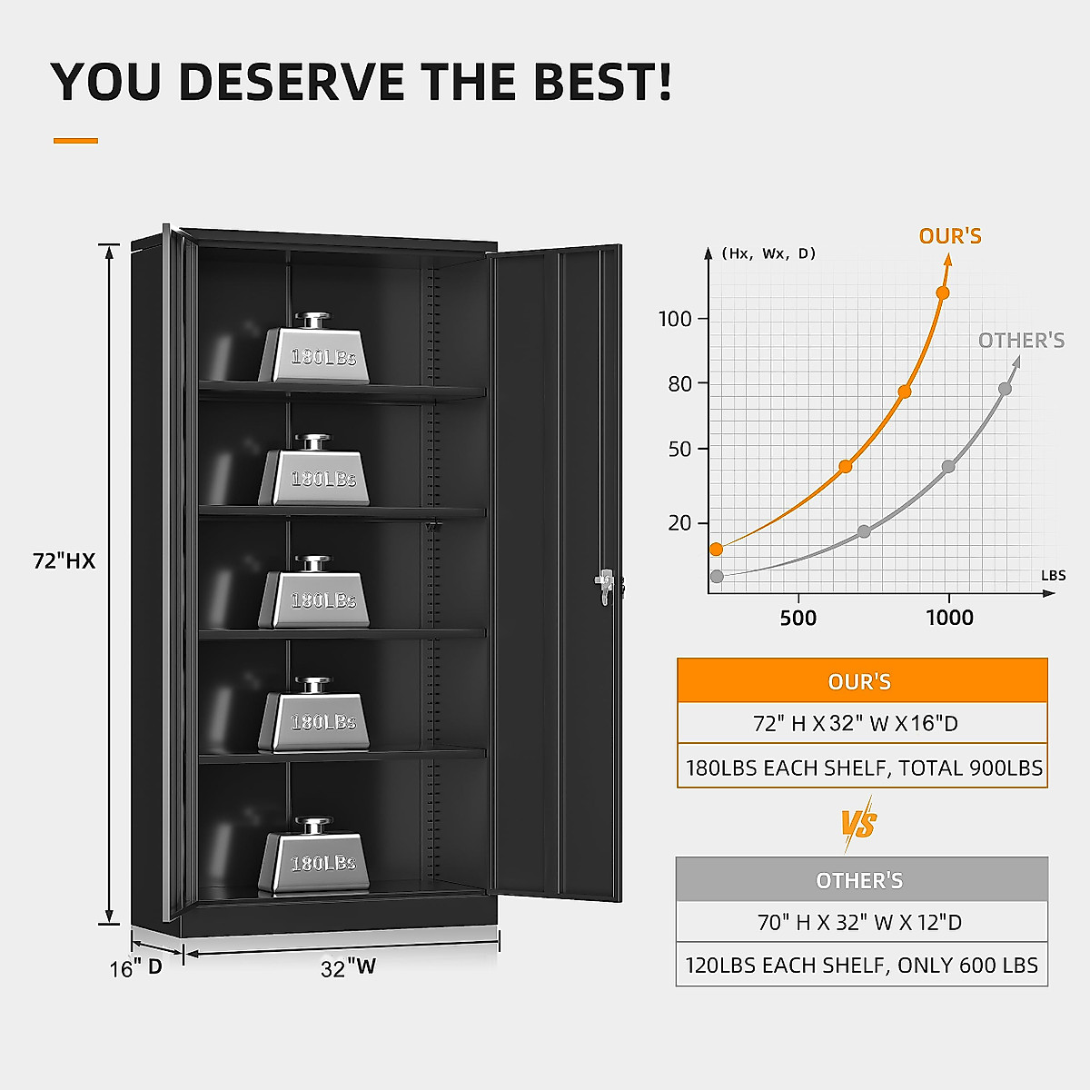 INTERGREAT Garage Storage Cabinets with Lock, 72" H Metal Storage Cabinet with Doors and Adjustable Shelves, Steel Tool Cabinet for Garage, Office, Warehouse, School, Black