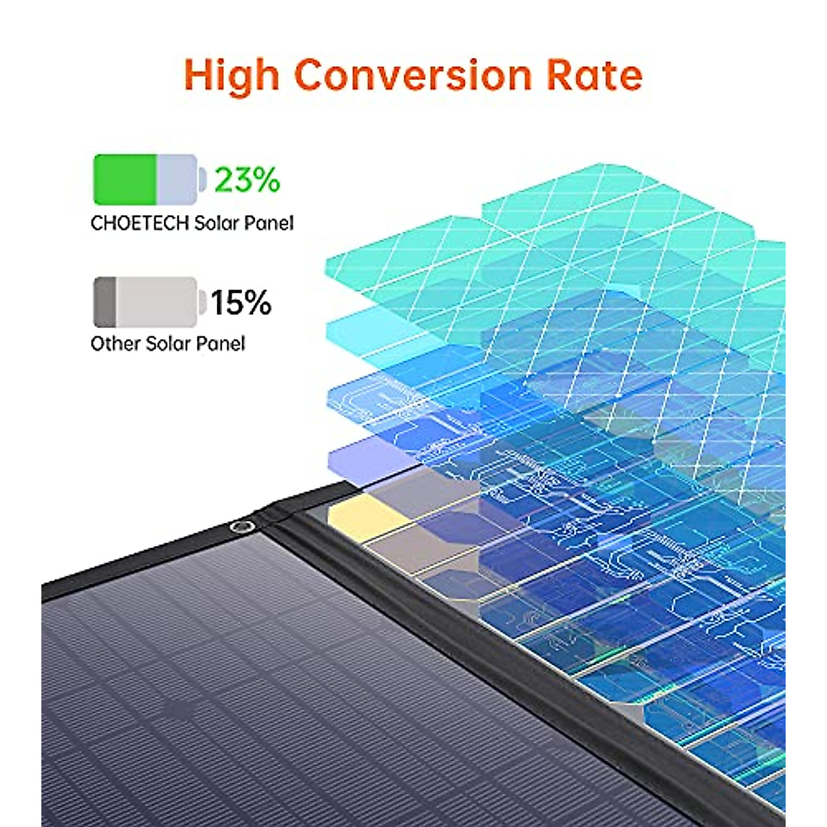 Portable Solar Panel, 80W Solar Charger with DC Output for Power Station Generator Camping RV Monocrystalline Foldable Solar Panel Battery Charger for Phones Laptop Tablet Camera