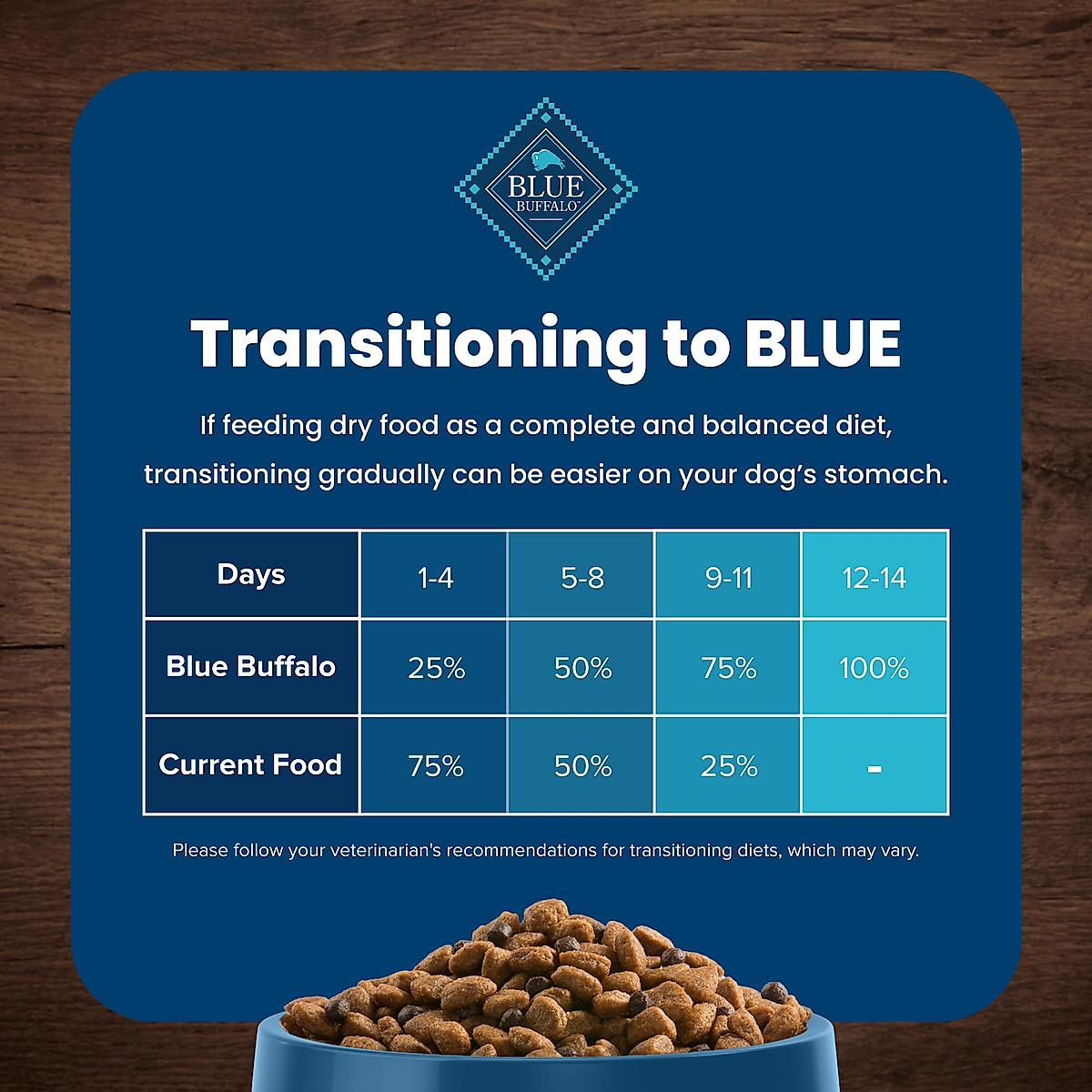Blue Buffalo Life Protection Formula Healthy Weight Adult Dry Dog Food, Supports an Ideal Weight, Made with Natural Ingredients, Chicken & Brown Rice Recipe, 30-lb Bag