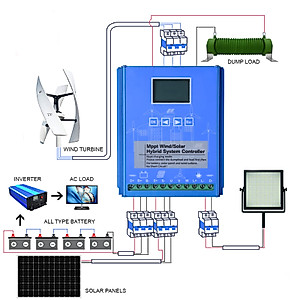 Solar Wind MPPT Charge Controller,4000W 12V 24V 48V 220V Wind Solar Hybrid Charge Controller Withauto Regulator for Home Use Windmill Turbine,24v