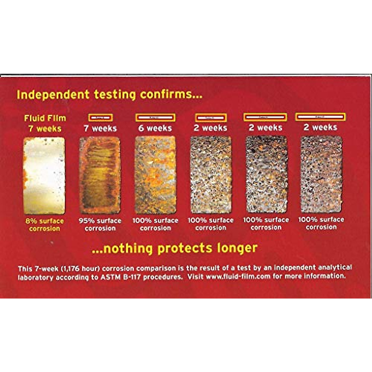 Fluid Film PNASB 5 Gal Bulk