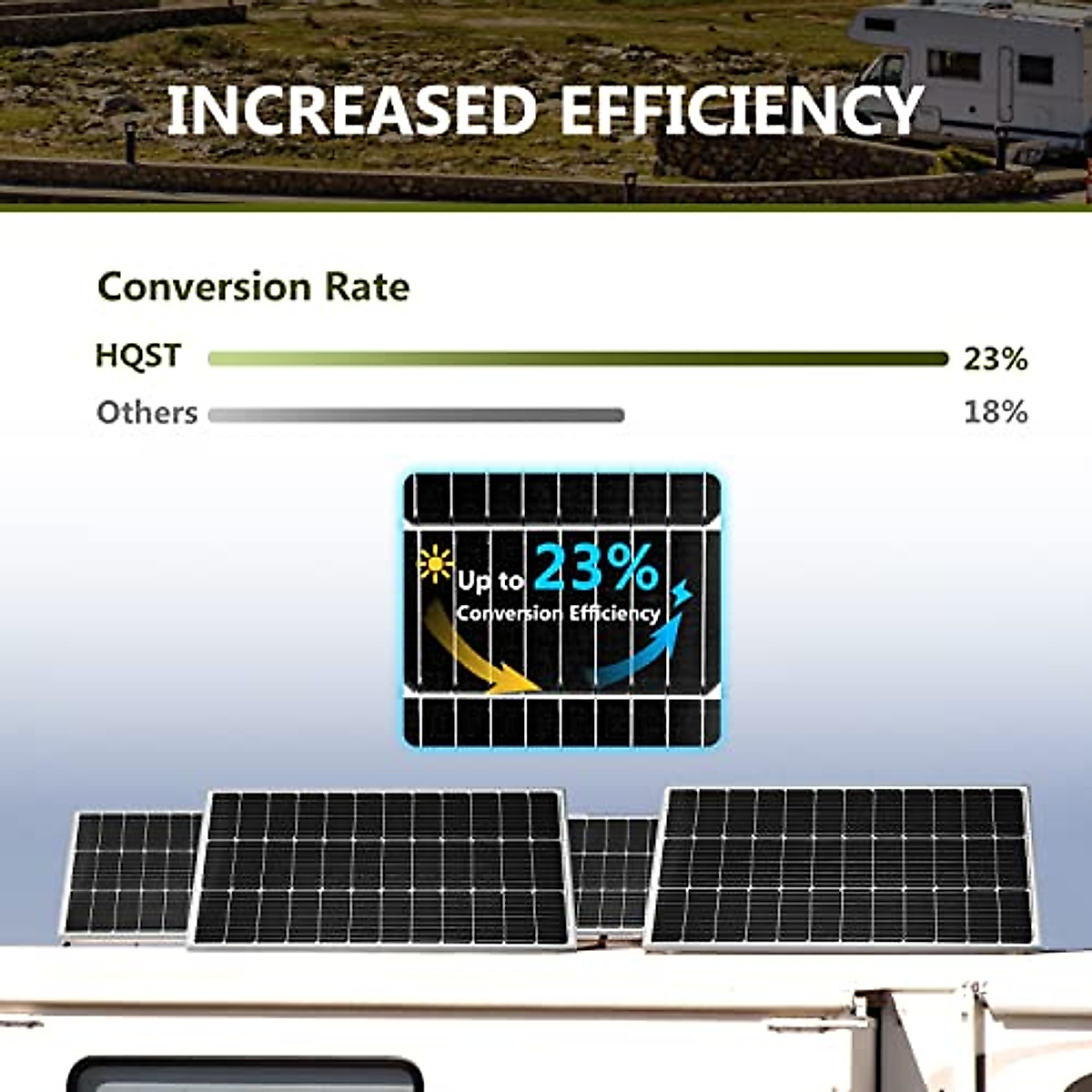 HQST 100 Watt 12V Monocrystalline Solar Panel with Solar Connectors, High Efficiency Module PV Power for Battery Charging Boat, Caravan, RV and Any Other Off Grid Applications-Upgrade Version